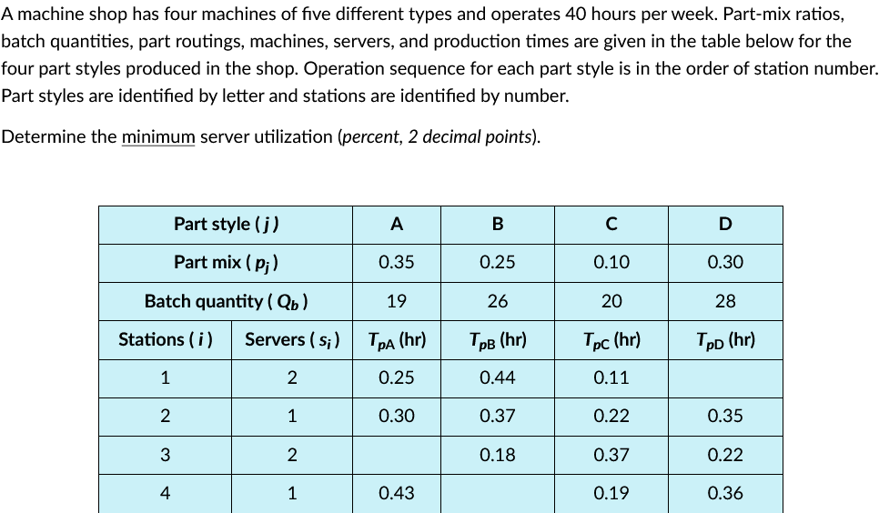 Solved A machine shop has four machines of five different | Chegg.com