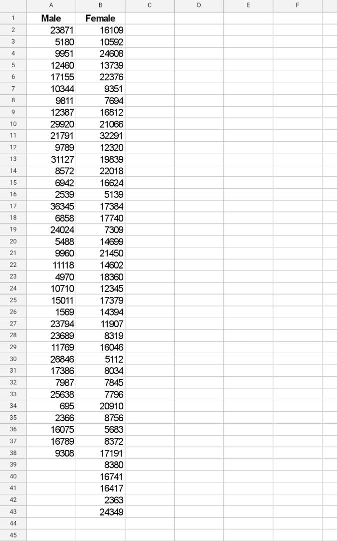 Solved Refer to Data below and use the measured word counts | Chegg.com