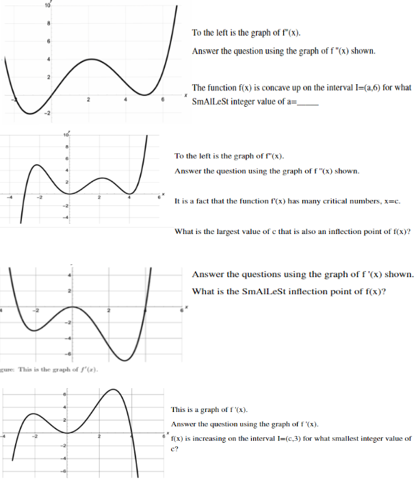Solved DESCRIPTIONS BELOW Graph 1 shown f''(x) - | Chegg.com