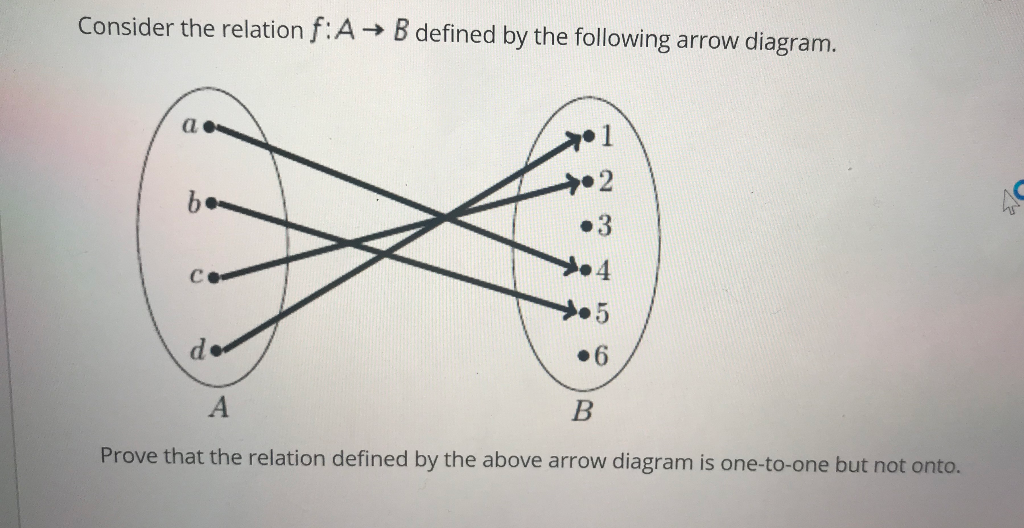 Solved Consider the relation f:A → B defined by the | Chegg.com