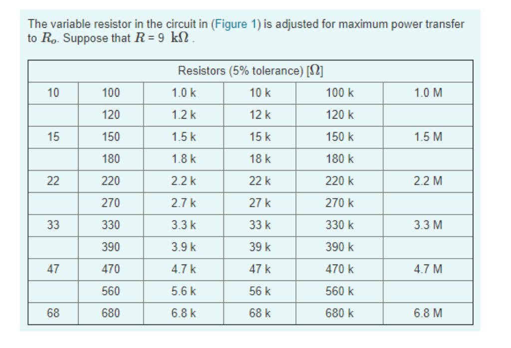 Solved Problem 4 The variable resistor in the circuit in | Chegg.com