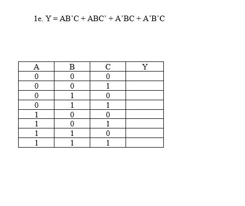 Solved Fill in a truth table from a minterm Boolean | Chegg.com