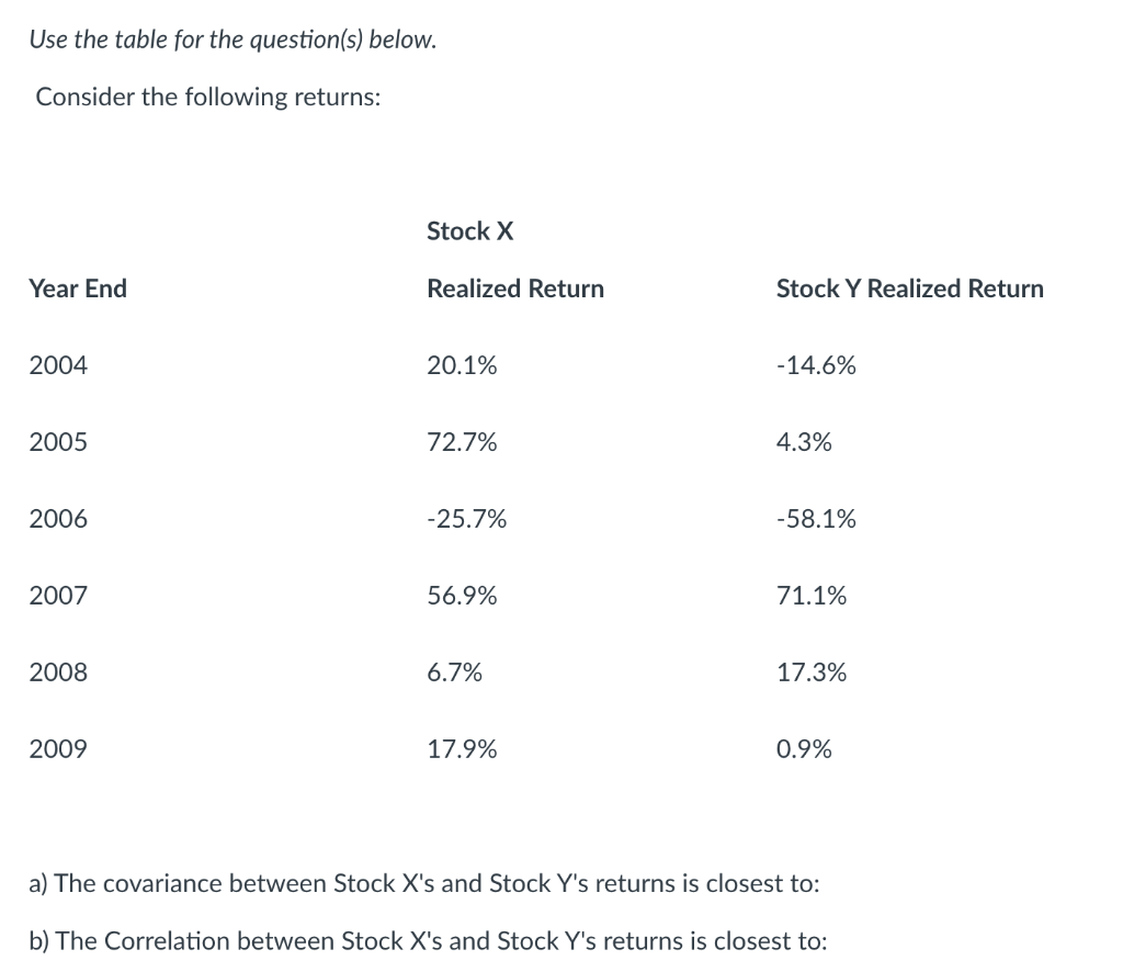 Solved Use the table for the question(s) below. Consider the | Chegg.com