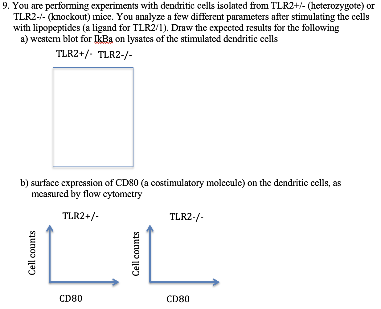 Solved 9. ﻿You are performing experiments with dendritic | Chegg.com