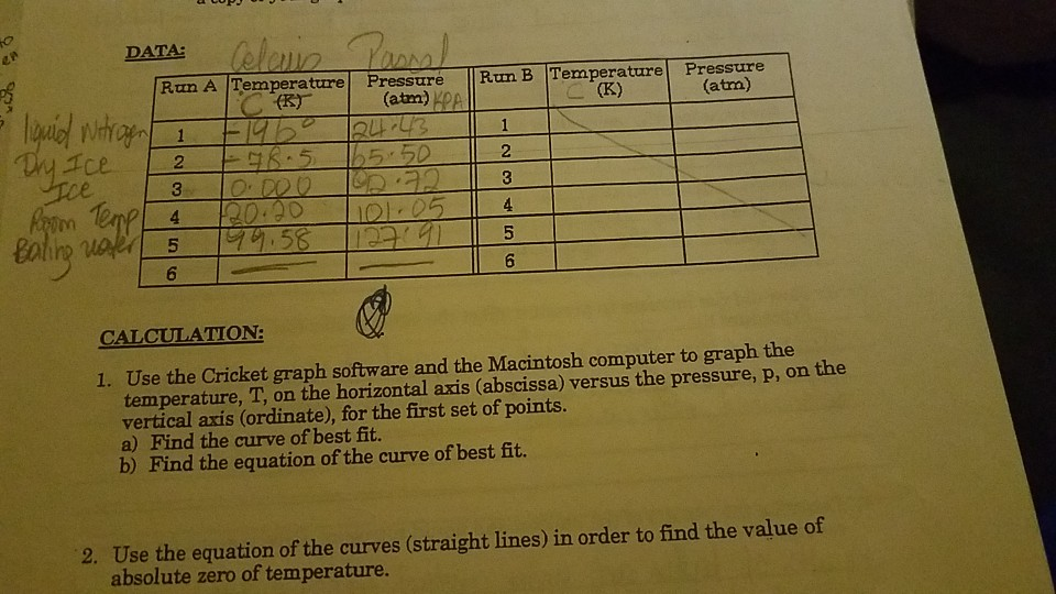 Solved EXPERIMENT 4 DETERMINATION OF THE ABSOLUTE ZERO OF | Chegg.com