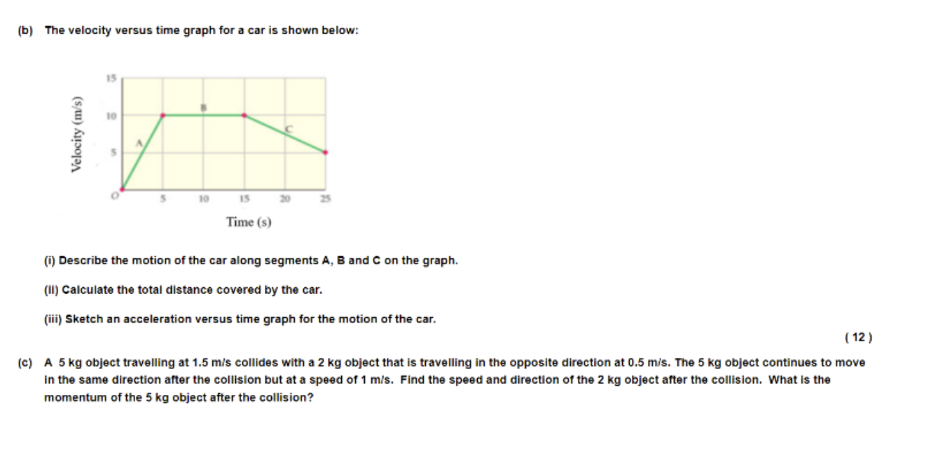 Solved (b) The velocity versus time graph for a car is shown | Chegg.com
