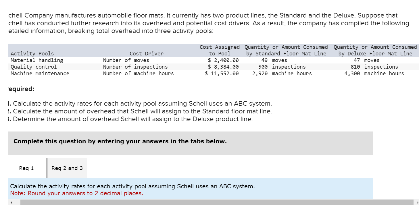 Solved chell Company manufactures automobile floor mats. It | Chegg.com