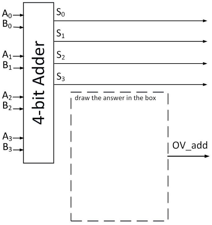 Solved Problem 1- ALU design a. Design a 4-bit ALU using | Chegg.com
