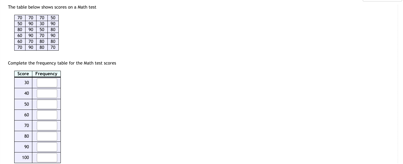 Solved The table below shows scores on a Math test Complete | Chegg.com