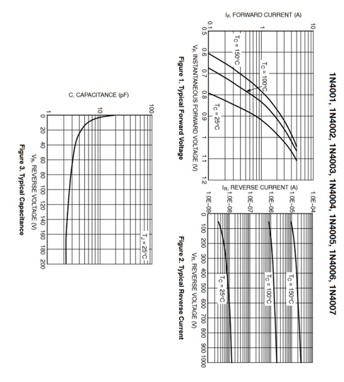 Solved Problem 1: Determine the minimum value of the | Chegg.com
