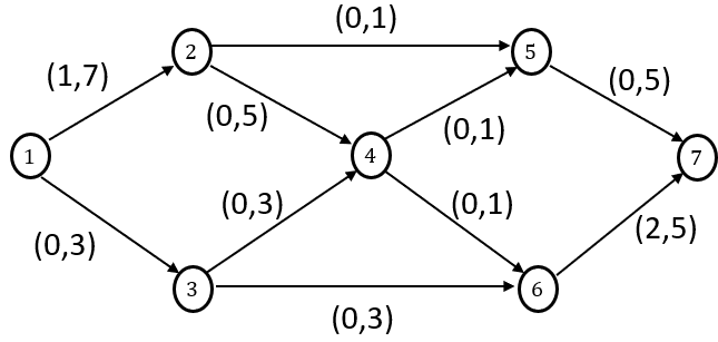 Solved Given This Problem Of Minimum Cost Flow Problem In 6609