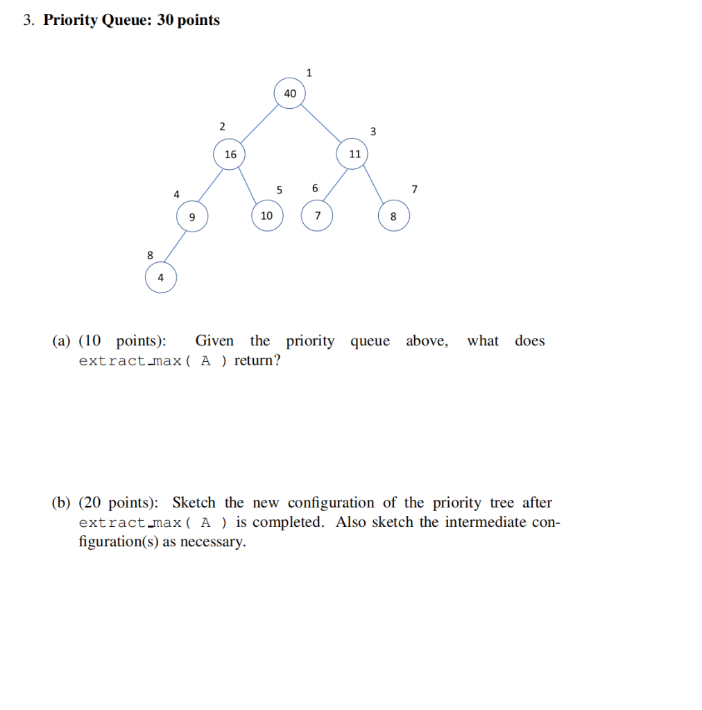 Solved 3. Priority Queue: 30 points 1 40 2 3 16 11 5 6 4 9 | Chegg.com