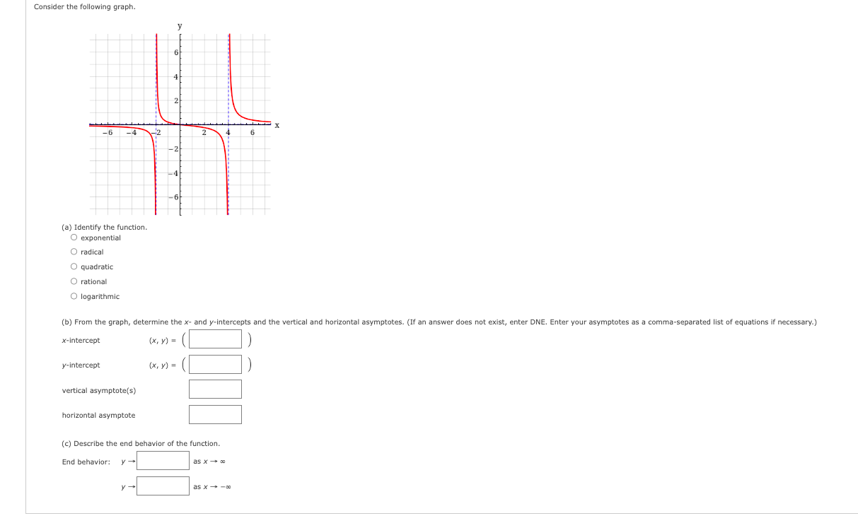 Solved Consider the following graph. (a) Identify the | Chegg.com