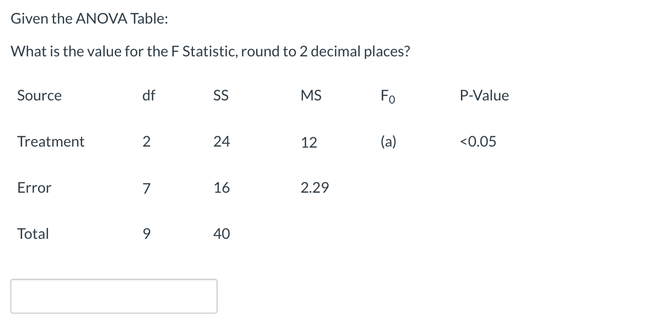 Solved Given the ANOVA Table: What is the value for the F | Chegg.com