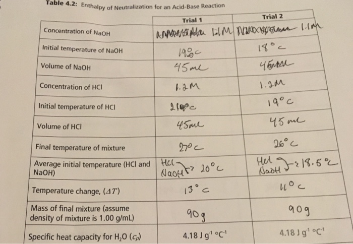 Find qwater, qcal, qrxn, moles reacted of the | Chegg.com