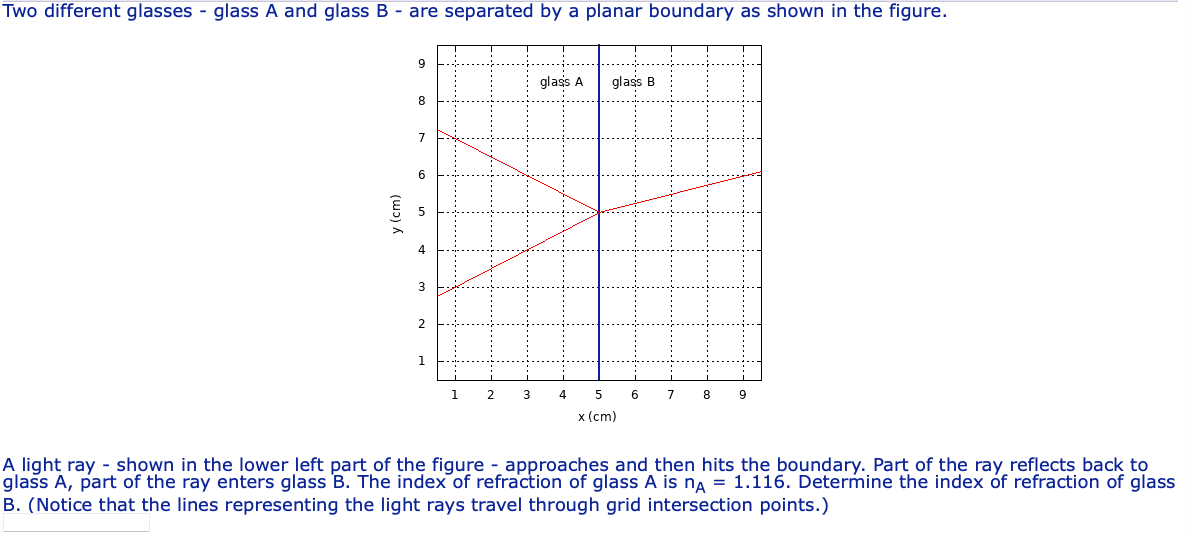 Solved A light ray - shown in the lower left part of the | Chegg.com