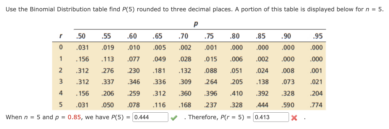 Solved Substitute p=0.85 into the formula for Geometric | Chegg.com