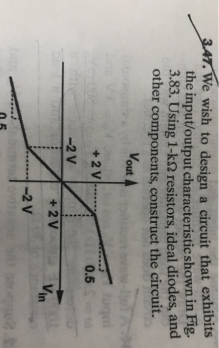 Solved . We wish to design a circuit that exhibits the | Chegg.com