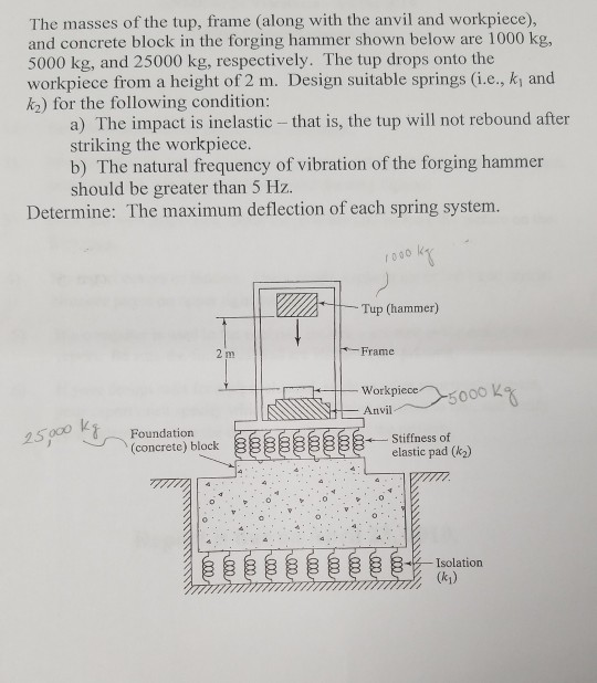 Solved The masses of the tup, frame (along with the anvil | Chegg.com