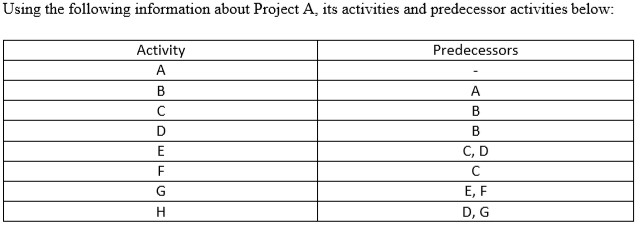Solved Using the following information about Project A, its | Chegg.com