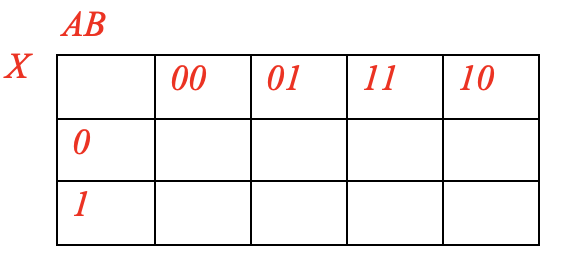 Solved fill in Karnaugh maps below, derive minimum | Chegg.com
