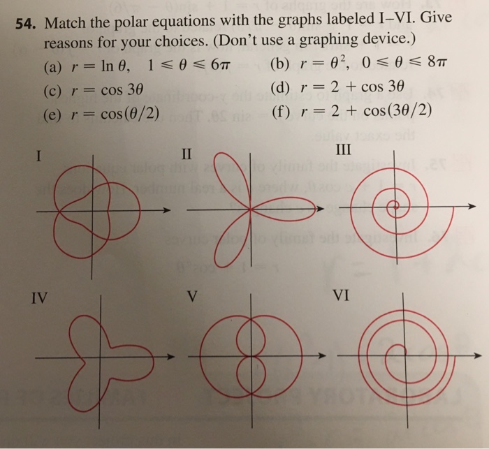Mastering Matching Polar Graphs to Equations Worksheet Mastering Matching Polar Graphs to Equations Worksheet