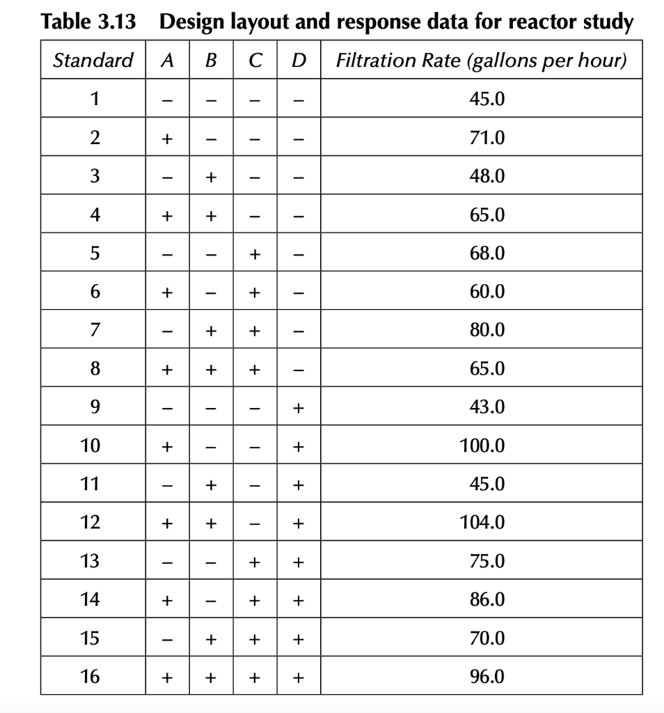 Montgomery describes a two-level design on a | Chegg.com