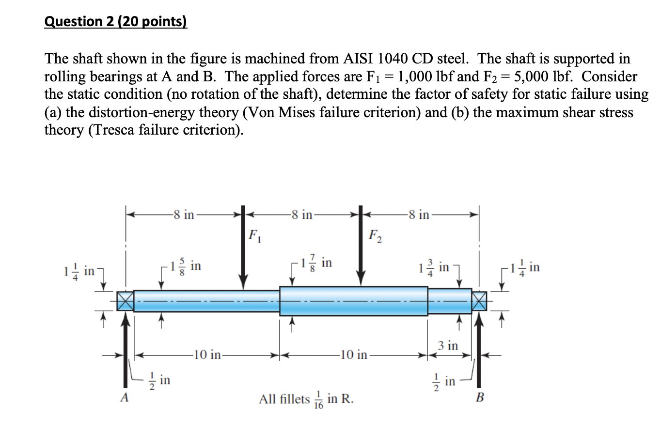 Solved Question 2 (20 points) The shaft shown in the figure | Chegg.com