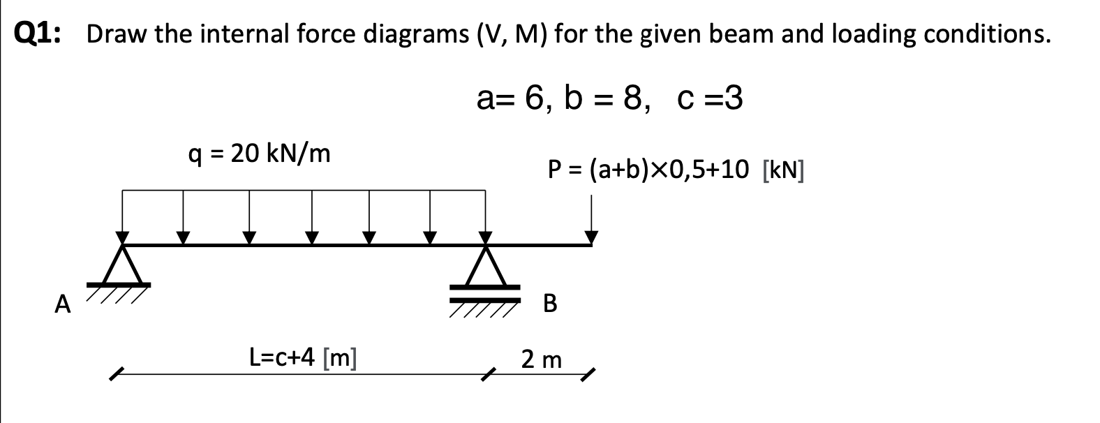 Solved Q1: Draw the internal force diagrams (V, M) for the | Chegg.com