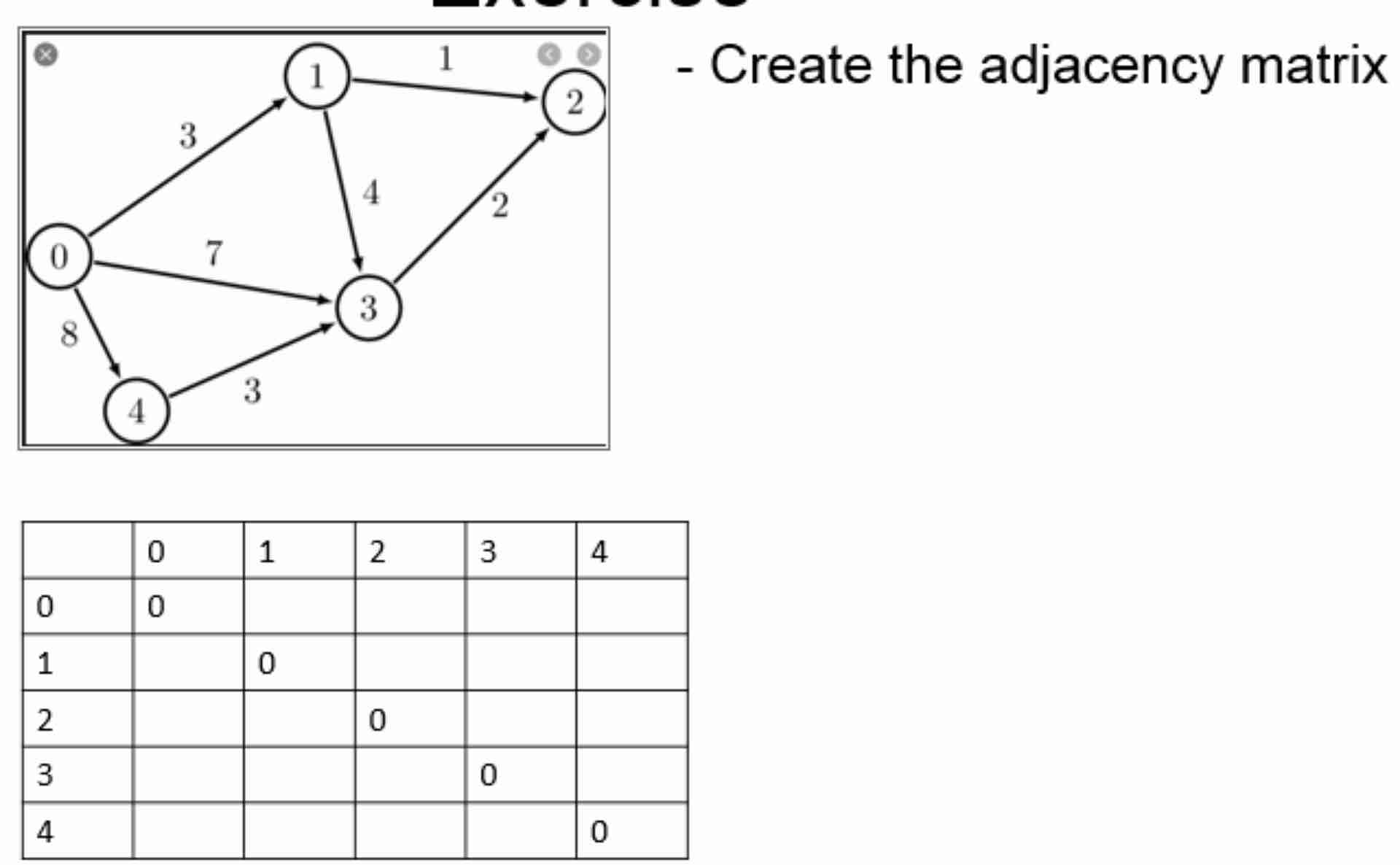 Solved Create the adjacency matrix from this photo. | Chegg.com