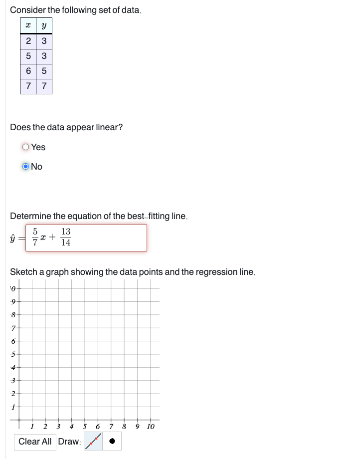 Solved Consider the following set of data.Does the data | Chegg.com