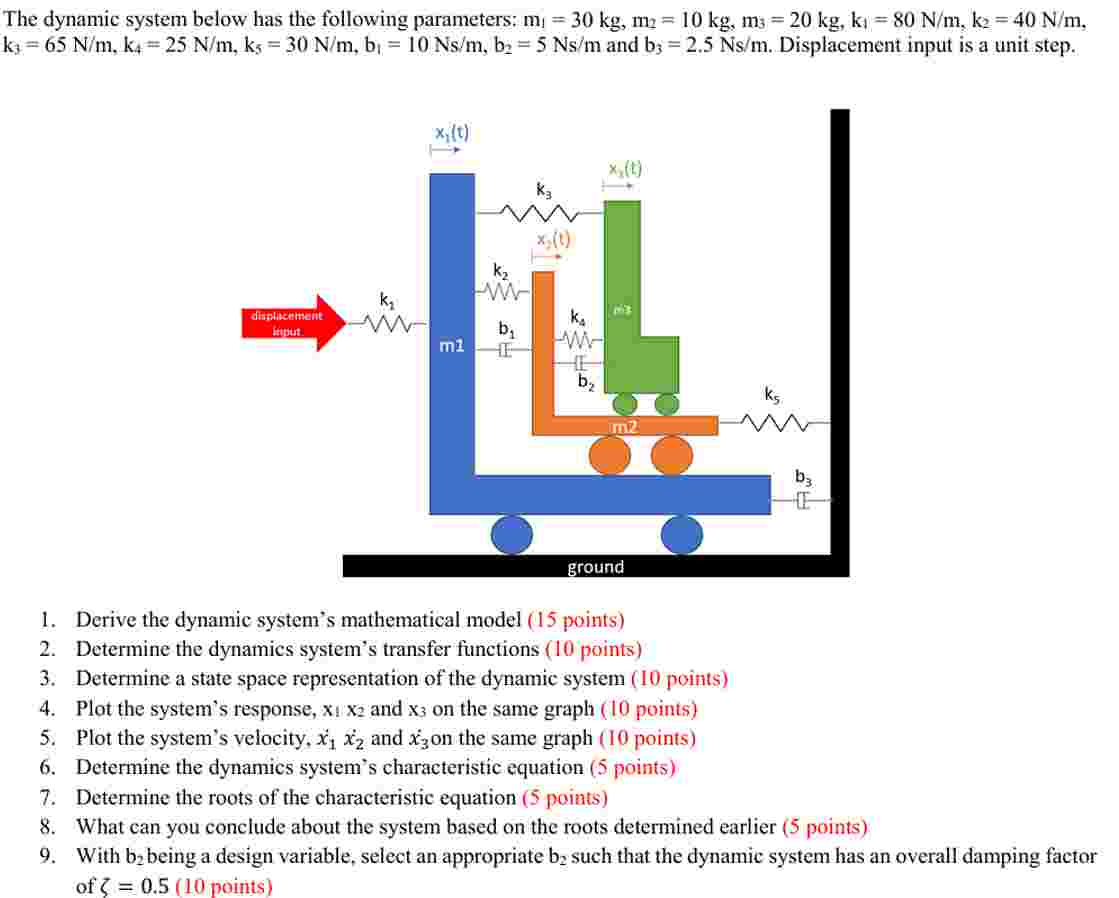 Solved The dynamic system below has the following | Chegg.com
