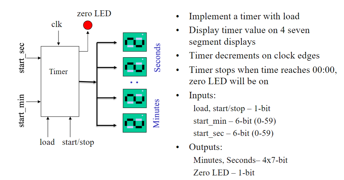Solved Please build a flowchart and must include handling | Chegg.com