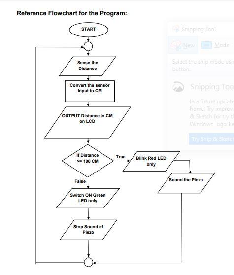 Solved Problem Statement: Develop a simulation of a | Chegg.com