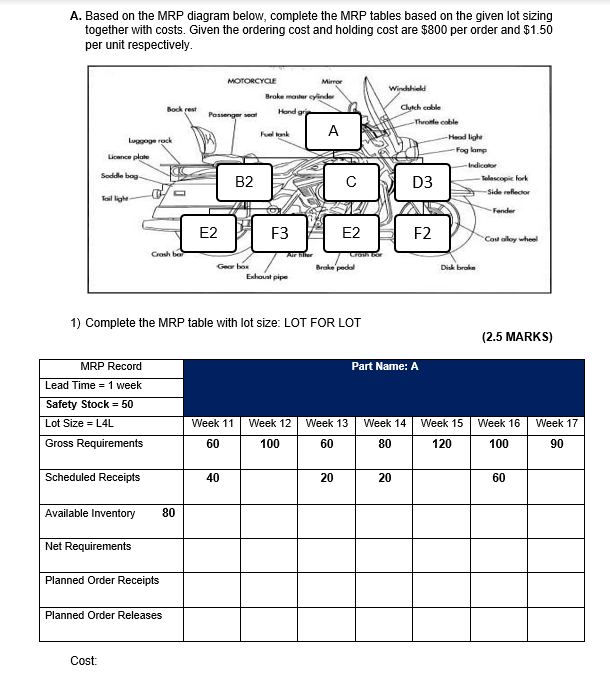 Solved A. Based on the MRP diagram below, complete the MRP | Chegg.com