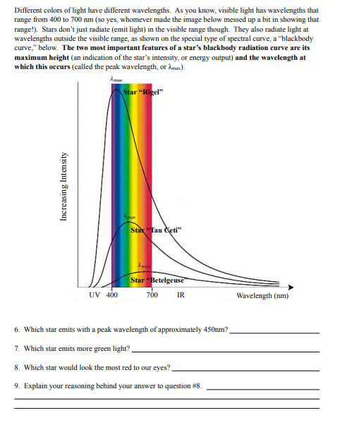 Solved Different colors of light have different wavelengths. | Chegg.com