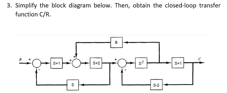 Solved Simplify the block diagram below. Then, obtain the | Chegg.com