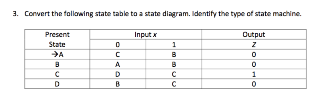 Solved 3. Convert the following state table to a state | Chegg.com