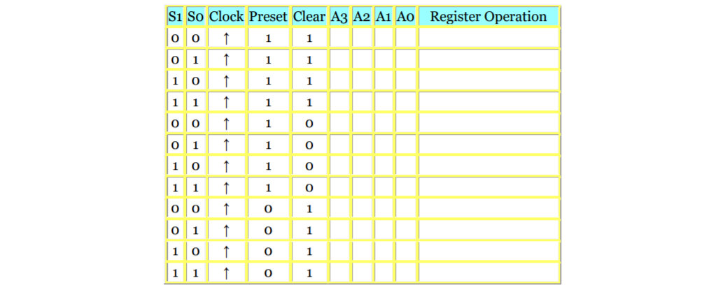 Solved Lab 6a: Registers Objectives To learn the different | Chegg.com