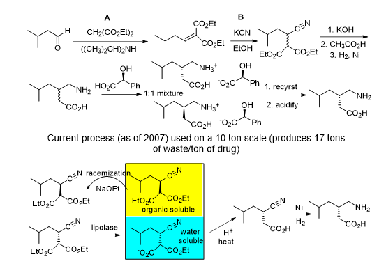 Solved А B CO2Et H EN KCN CH2(CO2Et)2 ((CH3)2CH)2NH Co Et 1. | Chegg.com