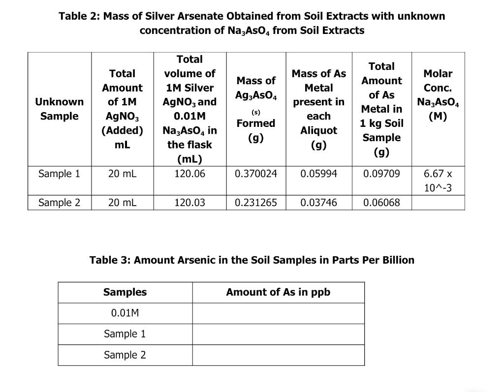 Table 1: Mass of Silver Arsenate Obtained from | Chegg.com