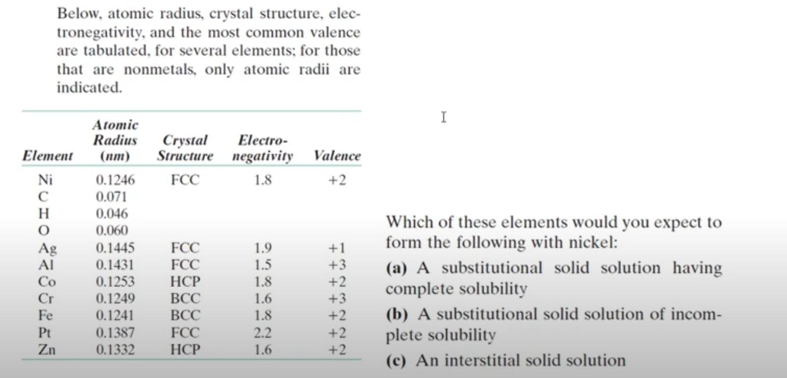 Solved Below, atomic radius, crystal structure, elec- | Chegg.com