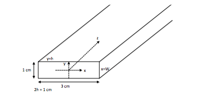 Solved A rectangular duct, with a rectangular cross-section | Chegg.com
