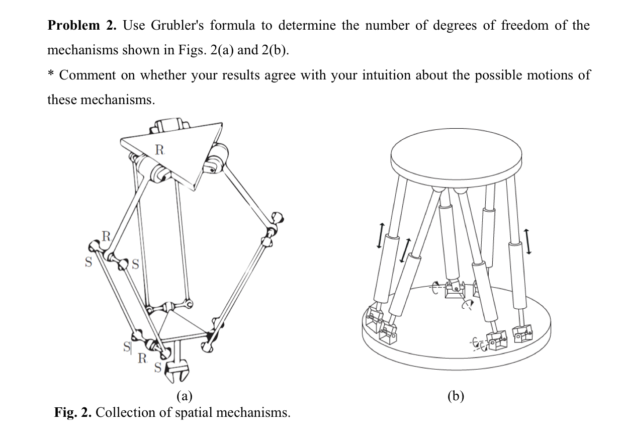 Solved Problem 2. Use Grubler's formula to determine the | Chegg.com