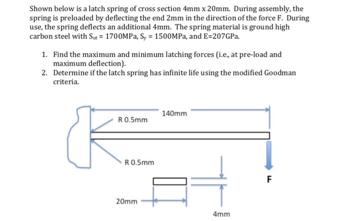 Solved Shown below is a latch spring of cross section 4mm x | Chegg.com