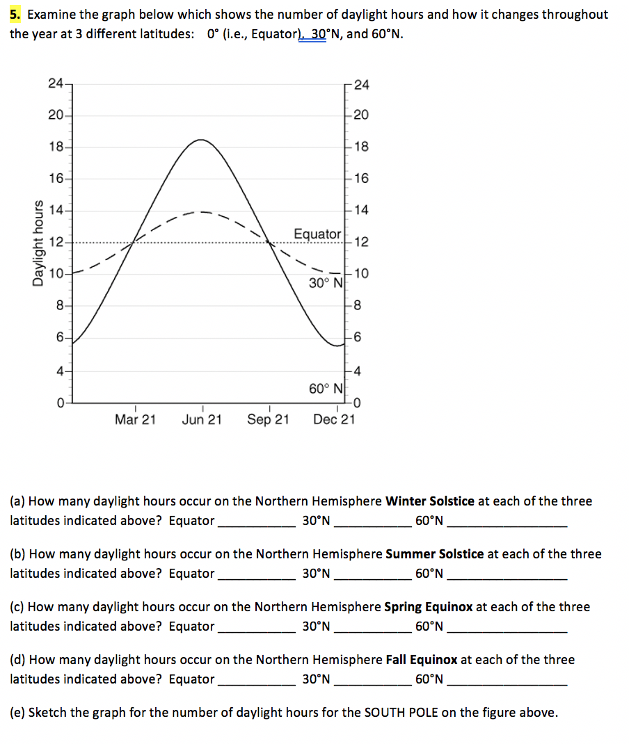 Solved 5. Examine the graph below which shows the number of | Chegg.com