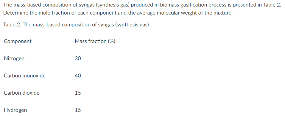 Solved The mass-based composition of syngas (synthesis gas) | Chegg.com