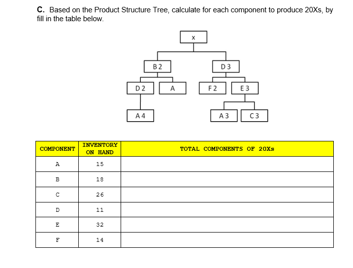 Solved C. Based on the Product Structure Tree, calculate for | Chegg.com