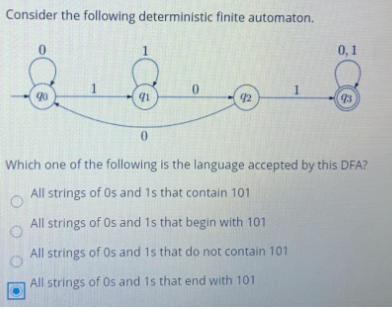 Solved Consider the following deterministic finite | Chegg.com