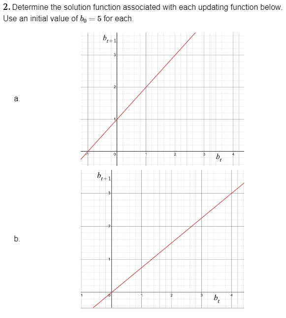 Solved 2 Determine The Solution Function Associated With